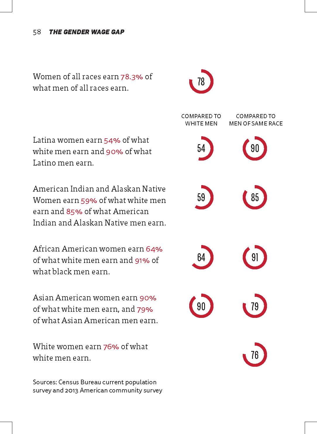 Faith in Action by Lisa Kloskin – Feminism and Religion