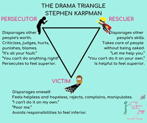 Identifying the Drama Triangle in Fiction and Reality by Stephanie Arel ...